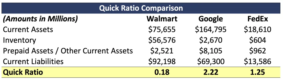 Current Ratio: Formula, Definition, and Examples